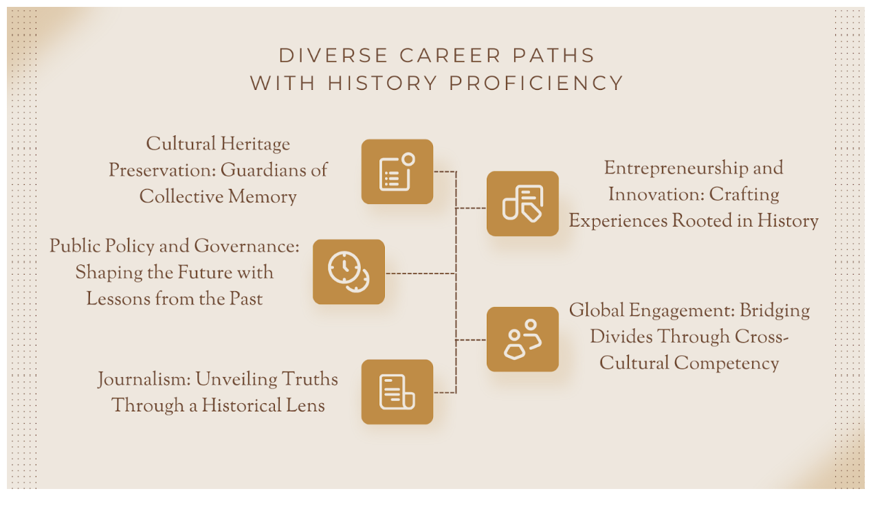Why History Proficiency Opens Doors to Diverse Career Paths? - Budget ...